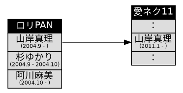 ロリPAN | IDOLS DIAGRAM [アイドル相関図]