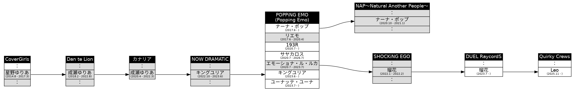IDOLS DIAGRAM | POPPiNG EMO