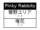Pinky Rabbits | IDOLS DIAGRAM [アイドル相関図]